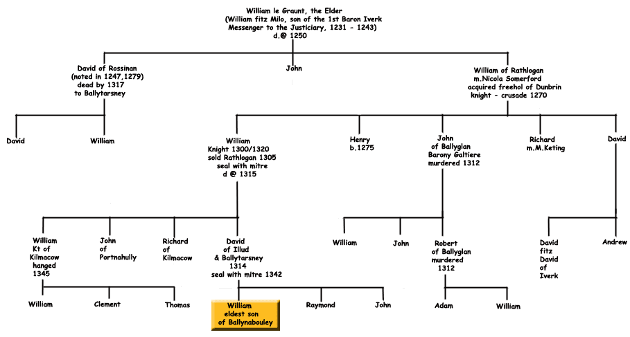 Index of /grant-family-genealogy/Normans-in-Ireland/photos-norman/
