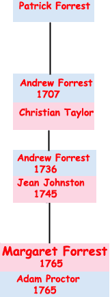 Index of /proctor-family-genealogy/forrest-andrew-1736/tree-forrest-andrew/